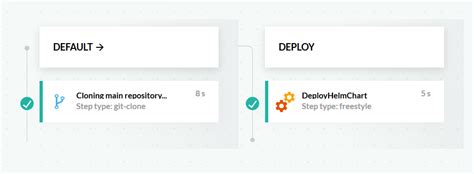 Helm Best Practices · Codefresh Docs