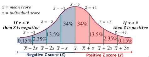 Auto Correlation Function Acf And Partial Auto Correlation Function