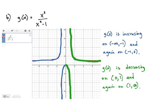 Precalculus 1 1 Example 4 Math High School Math Showme