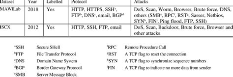Comparison Between Different Publicly Available Datasets Download