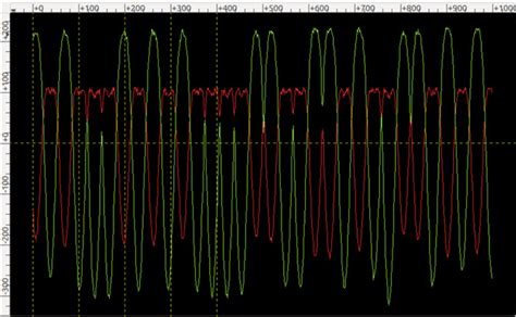 Adrv9002 Qec Problem Qanda Tes Gui And Software Support Adrv9001