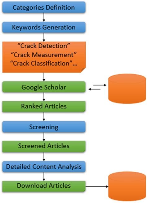 Sustainability Free Full Text Crack Detection In Concrete
