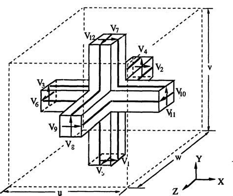 Figure 1 1 From Frequency Domain Transmission Line Matrix Method And