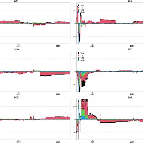 Directional Net Pairwise Connectedness Networks Download Scientific Diagram