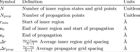 Table Of Numerical Parameters Download Table