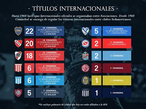 River Perdió La Copa Y No Pudo Acercarse A Boca En La Tabla Histórica