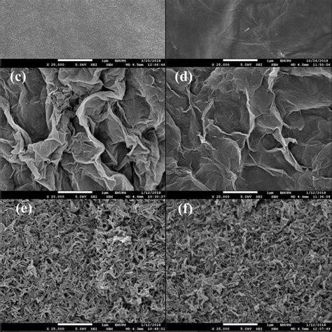 Xrd Patterns Of Zno Nps Ag Zno And Ag Zno Graphene Download