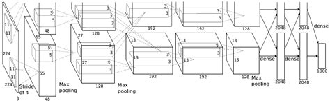 Alexnet Pytorch Devlee