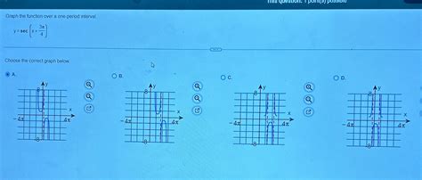 Solved Graph The Function Over A One Period Chegg