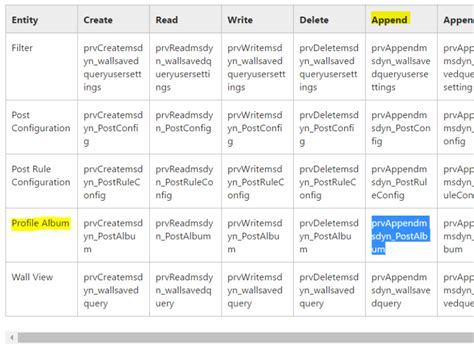 dynamics 365 troubleshooting user access carl de souza
