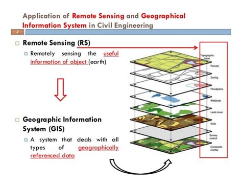 Remote Sensing Principles Spectral Signature Spectural Range