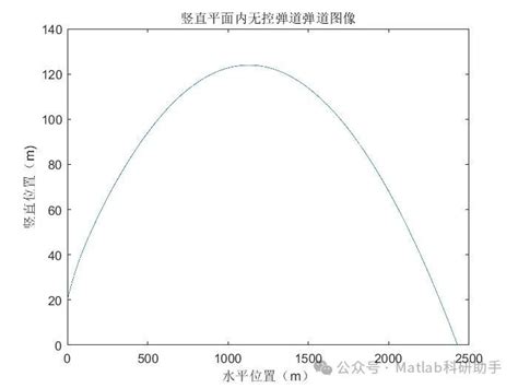 【气动学】基于4阶龙格库塔法模拟纵向平面内无控弹道仿真内含气动数据附matlab代码 Csdn博客