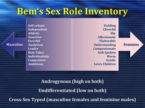 Getting On The Same Page Gender Differences Sex Gender Gender Identity Sexuality Sexual