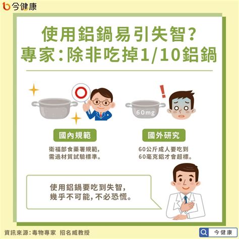 名家專欄招名威教授鋁鍋容易引起失智症專家很難把握3不原則使用更放心 今健康