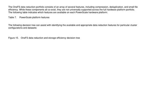 Overview Powerscale Onefs Best Practices Dell Technologies Info Hub