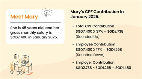 Cpf Salary Ceiling 2025 Singapore New Rates Annual Ceiling And Employer