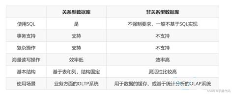 mysql全解 基础 mysql的安装与配置 数据库基础操作 crud 聚合 约束 联合查询 索引 事务 1 配置mysql数据库