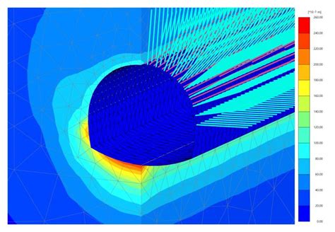 Plaxis Geotechnical Analysis On Linkedin Plaxis Plaxis