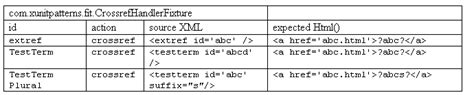 Data Driven Test At
