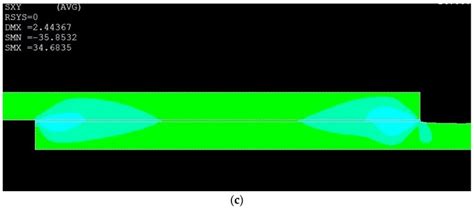 A Stress Distribution In The X Direction In Ansys B Stress