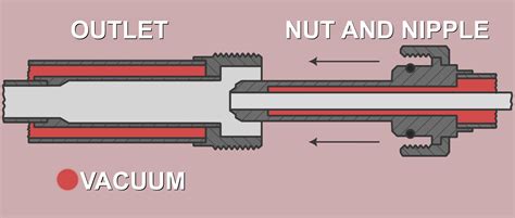 Cga 580 Proper Connection 41 Off