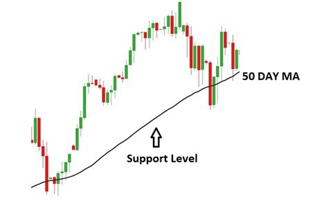 Moving Average Ma Penjelasan Untuk Trader Java Global Futures