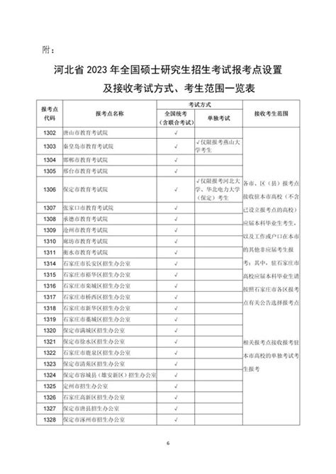 河北省2023年全国硕士研究生招生考试网上报名须知