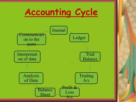 Accounting Conceptual Framework Ppt Pptx