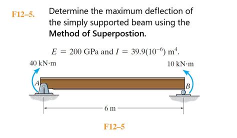 How To Calculate Maximum Deflection Of A Simply Supported Beam The Best Picture Of Beam