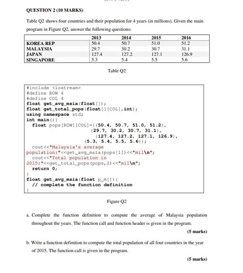 Solved Question 2 10 Marks Table Q2 Shows Four Countries