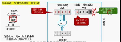 定点数的原码乘法运算定点数原码乘法是通过 Csdn博客