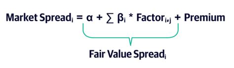 Different Approaches To Systematic Credit Factor Investing By Quoniam