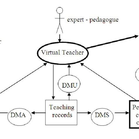 Theoretical Model Of The Adaptive Intelligent E Learning Download