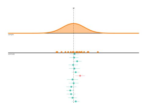 以python實作基因演算法genetic Algorithm Ga並解決工作指派問題job Assignment Problem