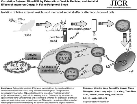 Correlation Between Microrna By Extracellular Vesicle Mediated And