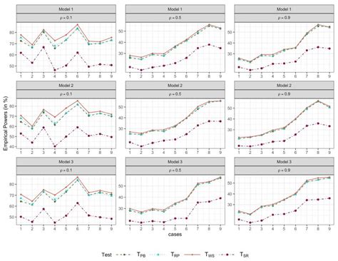 Mathematics Mdpi On Linkedin Hottopic Callforreading