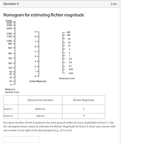 Solved Nomogram For Estimating Richter MagnitudeDistance Chegg