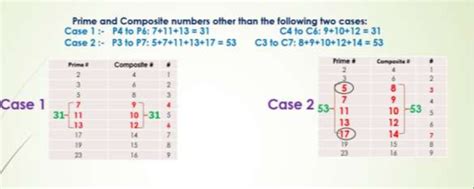 Summarizes The Previous Two Cases In Match The Grand Total Download Scientific Diagram