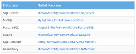 معرفی Entity FrameWork Core آتریا