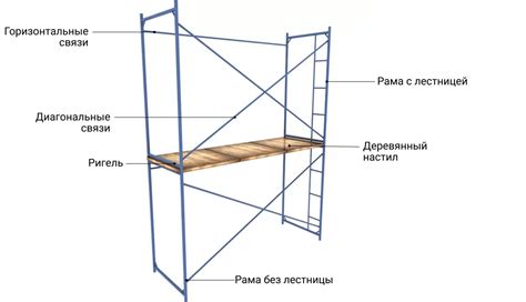 Строительные леса своими руками: пошаговая инструкция, как сделать ...