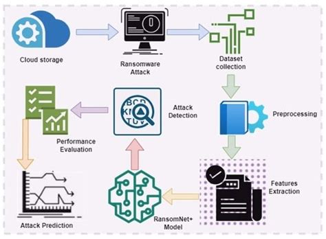 Enhancing Ransomware Attack Detection Using Transfer Learning And Deep Learning Ensemble Models