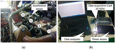 Intelligent Fault Diagnosis Of Diesel Engines Via Extreme Gradient Boosting And High Accuracy