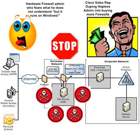 Tom Shinder On Hardware Firewalls Practical