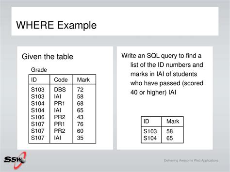 PPT T SQL SELECT PowerPoint Presentation Free Download ID 1087256