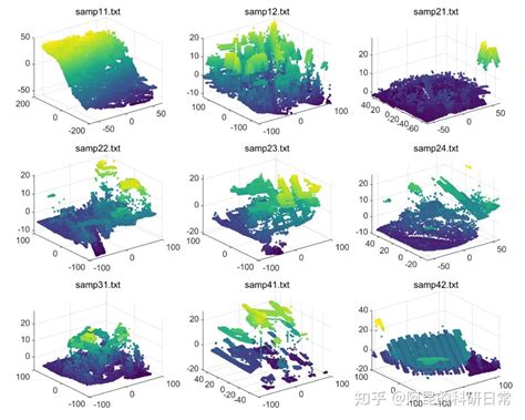 Matlab要这样批量读取txt数据！科研效率upup第10期 知乎