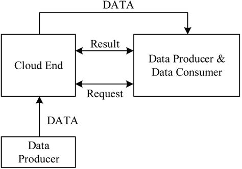 Edge Calculation Model Download Scientific Diagram