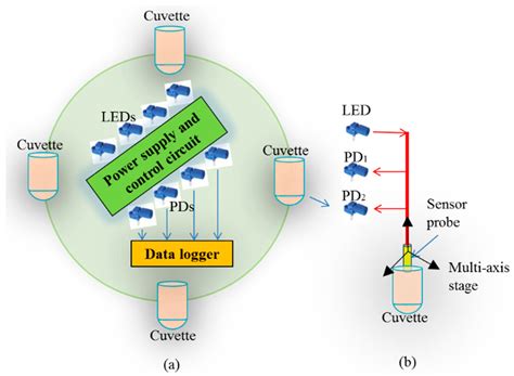 In Fiber Optic Salinity Sensing A Potential Application For Offshore Concrete Structure Protection