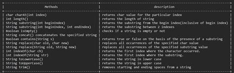 Stringbuilder Substring Example Output Java Tutorial Hq Untitled