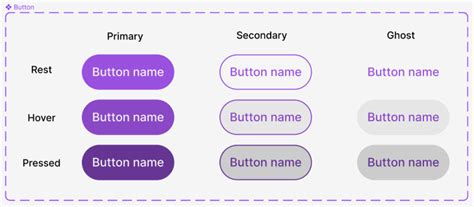 Using Ghost Buttons In Ux Design For Effective Ctas Logrocket Blog