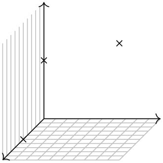 Visualizers PGF TikZ Manual